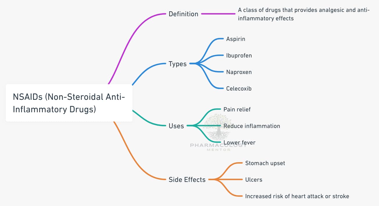 Non-Steroidal Anti-Inflammatory Drugs (NSAIDs) | Pharmacology Mentor