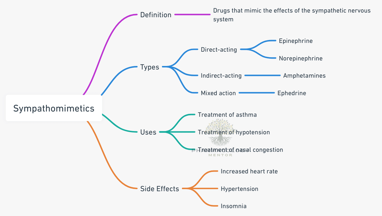Sympathomimetics/Adrenergic agonists | Pharmacology Mentor