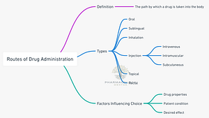 Routes of Drug Administration | Pharmacology Mentor